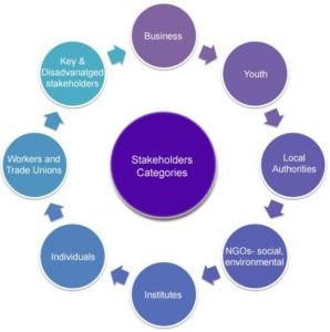 Stakeholder Engagement